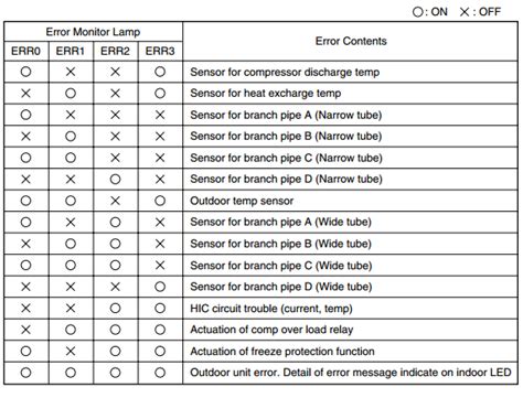 Rio 10 Fujitsu Wiring Diagram Error Codes Βιομετρικός Έλεγχος