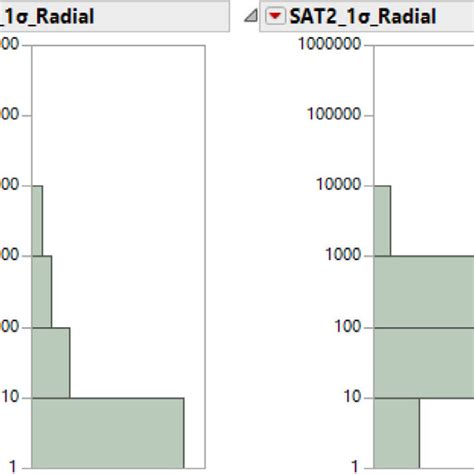 Distribution Of Primary And Secondary Objects Transverse Covariance Download Scientific