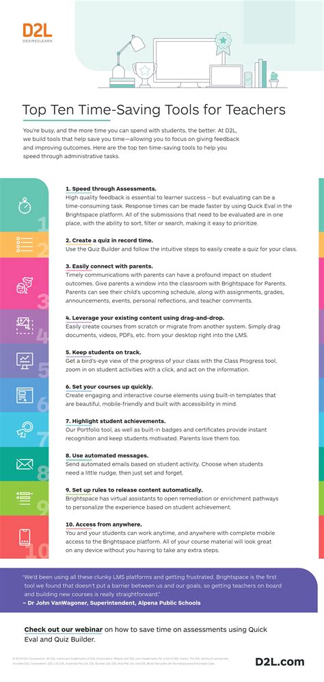 Top 10 Time Saving Tools For Teachers D2l