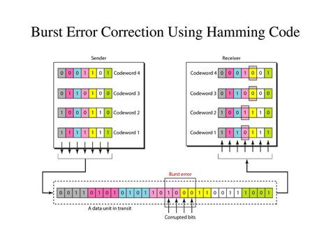 Error Detection and Correction - ppt download