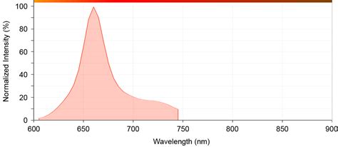 A Practical Guide For Use Of Pe And Apc In Flow Cytometry Aat Bioquest