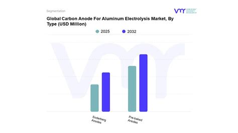 Carbon Anode For Aluminum Electrolysis Market Size