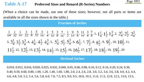 Solved Shigley Prob 3-2 Modified. i. For this problem, use a | Chegg.com