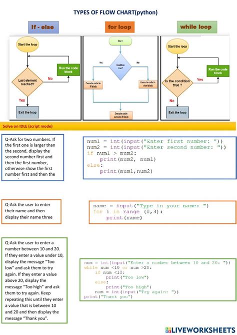 Types Of Flow Chart Python Worksheet Live Worksheets Types Of Flow Chart Python Worksheet Live Worksheets