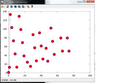 Machine Learning Logistic Regression Using Gradient Descent With