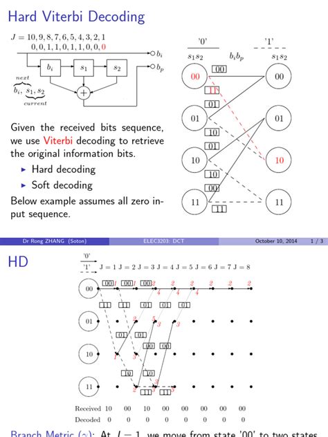2 Convolutional Coding Pdf Telecommunications Engineering Data