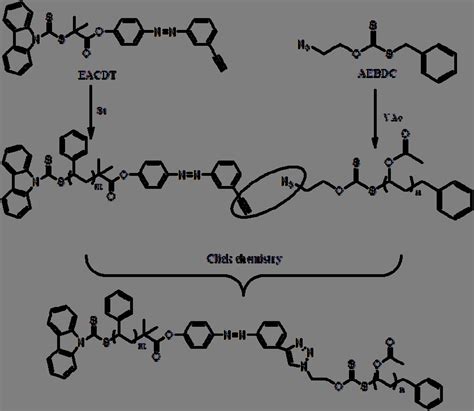 Scheme 22 Click Coupling Of Pvac And Polystyrene Via A Fluorescent Linker Download