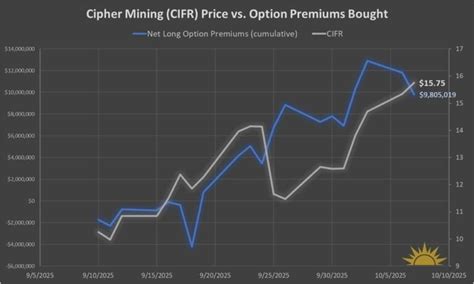 Cipher Mining Cifr Stock Is Down Heres The Indicator To Keep Tabs On