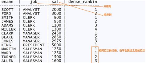 Postgresql从小白到专家 第25讲：窗口函数postgresql 窗口函数 Csdn博客