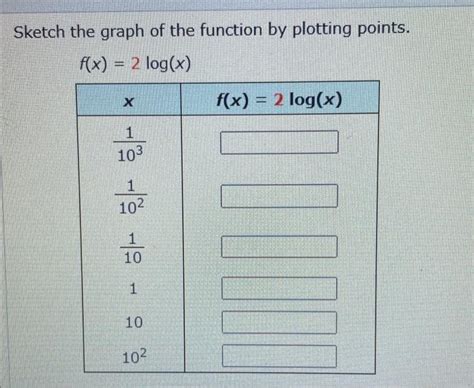 Solved Sketch The Graph Of The Function By Plotting Points Chegg