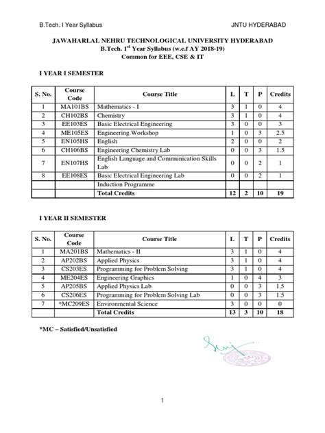 syllabus with signature pdf ordinary differential equation
