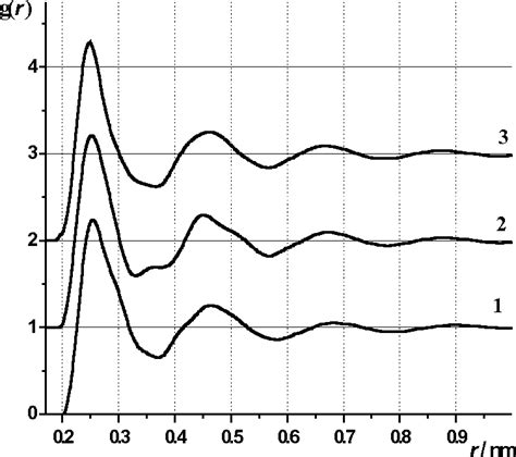 Structure Factor Sf A B And Total Pair Correlation Function Tpcf Download Scientific