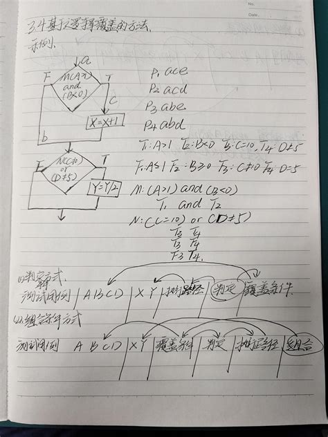 软件质量保证与测试 课堂笔记东北大学软件质量保证与测试 Csdn博客 软件质量保证与测试 课堂笔记东北大学软件质量保证与测试 Csdn博客