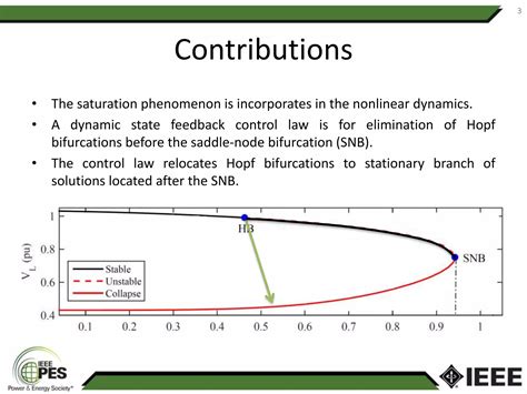 Hopf Bifurcation Control Of Power System Nonlinear Dynamics Via A