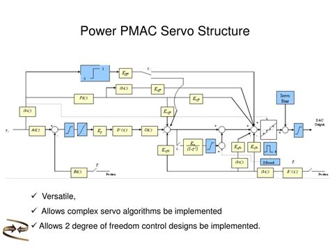 ppt power pmac tuning tool overview powerpoint presentation free