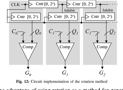 Figure 12 From A Deterministic Approach To Stochastic Computation Semantic Scholar