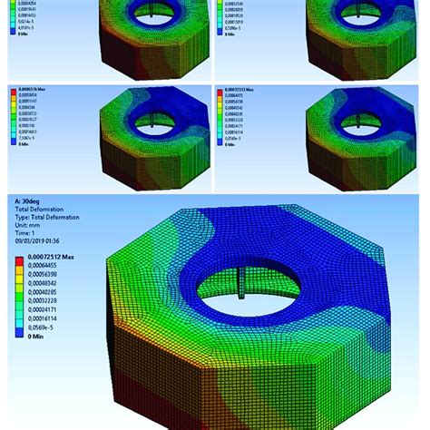Total Deformation Of The Octagonal Platform As Predicted By The Fem At