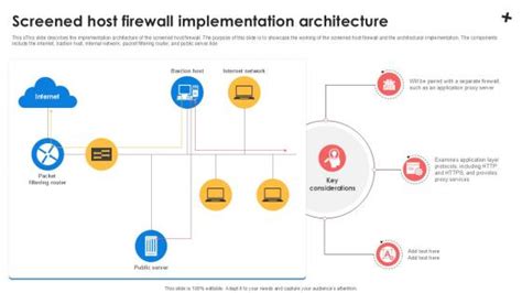 Screened Host Firewall Implementation Powerpoint Presentation And Slides Ppt Slide Slideteam