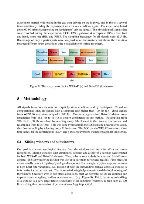 Time Series Classification Via Topological Data Analysis Deepai