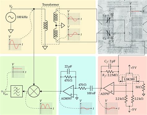 Schematic Overview Of The Electronic System Used To Read The Mems Proof Download Scientific
