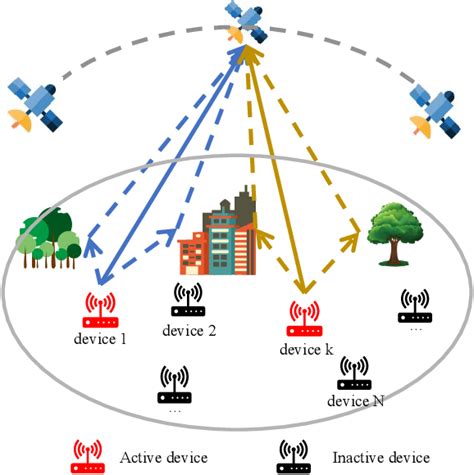 Figure 1 From A Sparse Bayesian Learning Method Of Joint Activity