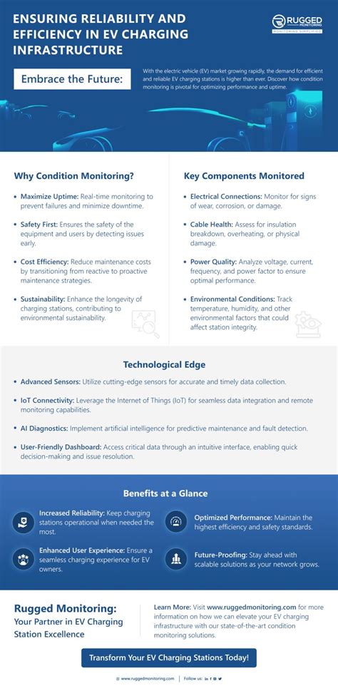 Rugged Monitoring On Linkedin Evmobility Conditionmonitoring