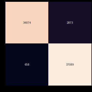 Confusion Matrix Of The Model Obtained From The Combination Of Yolo V Download Scientific