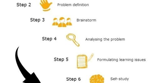 Problem Based Learning System Erasmus School Of Social And Behavioural Sciences Erasmus