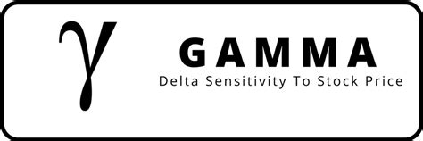 Gamma Scalping Options Trading Strategy A Concise Guide For Traders