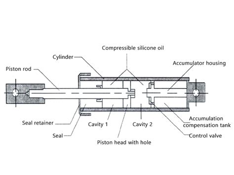 What Is A Viscous Damper At Claire Melrose Blog