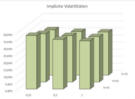 Plotting How Do I Make A D Bar Plot Or Chart Mathematica Stack Exchange