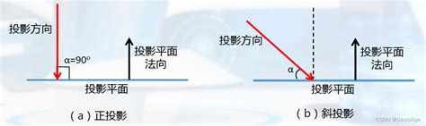 计算机图形学 投影变换 csdn博客