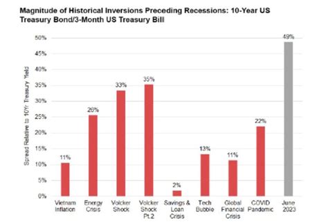 Dev Bhatia Posted On Linkedin