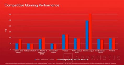 Qualcomm Nos Detalla Su Gpu Adreno X1 Incluida En Los Snapdragon X Series