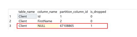Identify Tables With Dropped Columns
