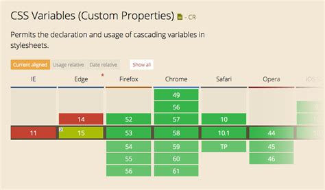 Preprocessor Features Coming To Native CSS Envato Tuts