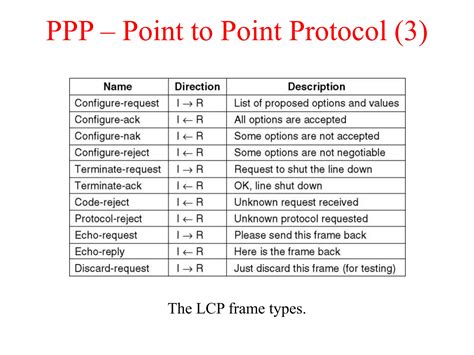 Ppt Presentasi Kelompok Data Link Layer Ppt