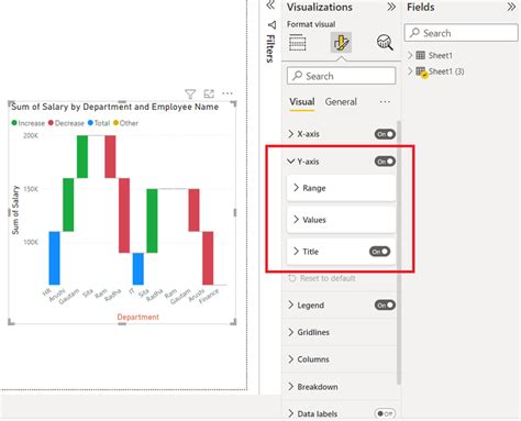 Power Bi Format Waterfall Chart Geeksforgeeks