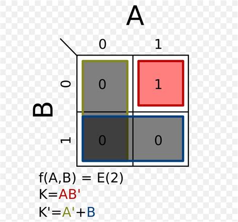 Karnaugh Map Boolean Algebra Truth Table Computer Science PNG X Px Karnaugh Map Algebra