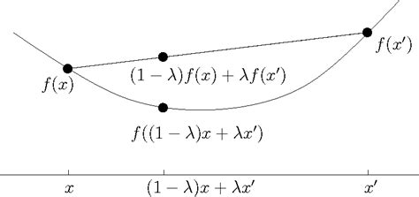 Figure 31 From Chapter 3 Quadratic Programming Semantic Scholar