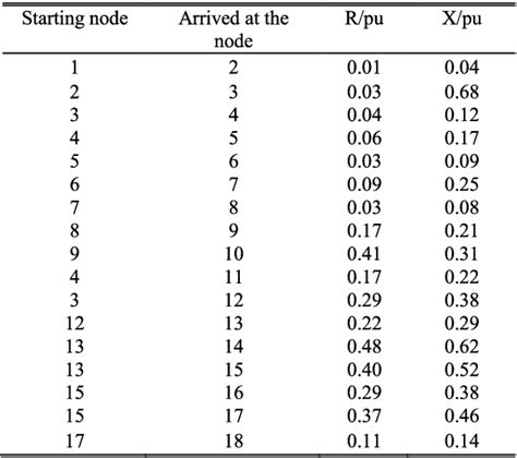 Table 6 From A Bi Level Linearized Dispatching Model Of Active