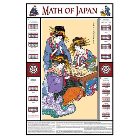Multicultural Math Poster Japan Geyer Instructional Products
