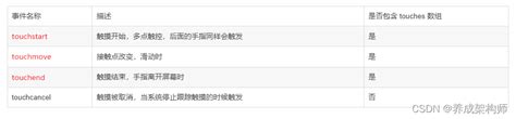 触摸事件touchstart、touchmove、touchend Csdn博客 触摸事件touchstart、touchmove、touchend Csdn博客