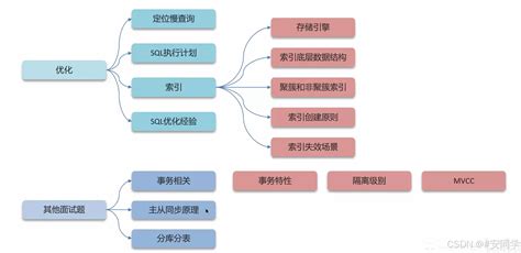mysql面试题精讲 csdn博客