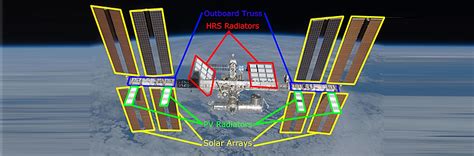 Making A D Model Of The Space Station Using Live ISS Telemetry RaspberryPi Python Arduino
