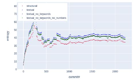 Entropy Per Number Of Java Files For Lombok Which Extends The Java