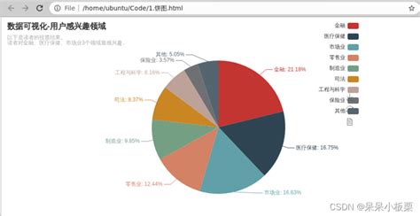 大数据可视化技术 实验六比例数据可视化 Csdn博客 大数据可视化技术 实验六比例数据可视化 Csdn博客