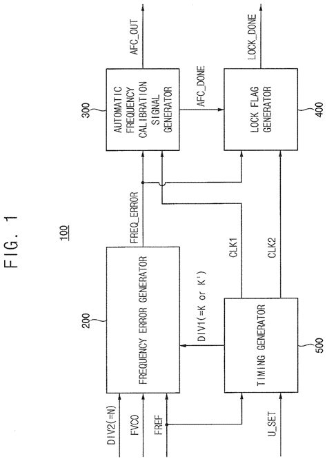 Automatic Frequency Calibration And Lock Detection Circuit And Phase Locked Loop Including The
