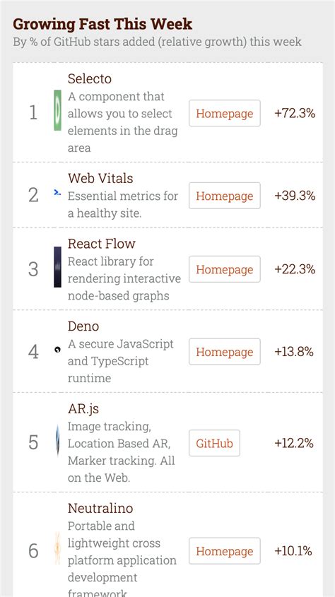 Images Are Squashed On Mobile · Issue 55 · Bestofjsjavascript