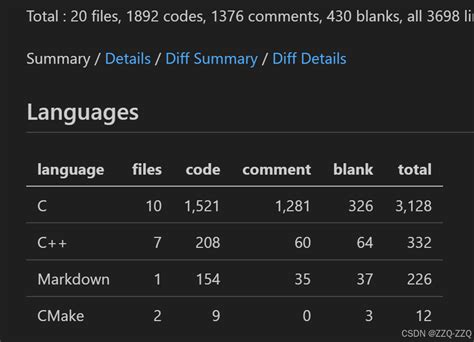 vscode自用插件推荐：注释翻译、代码行数统计等 vscode翻译插件 csdn博客